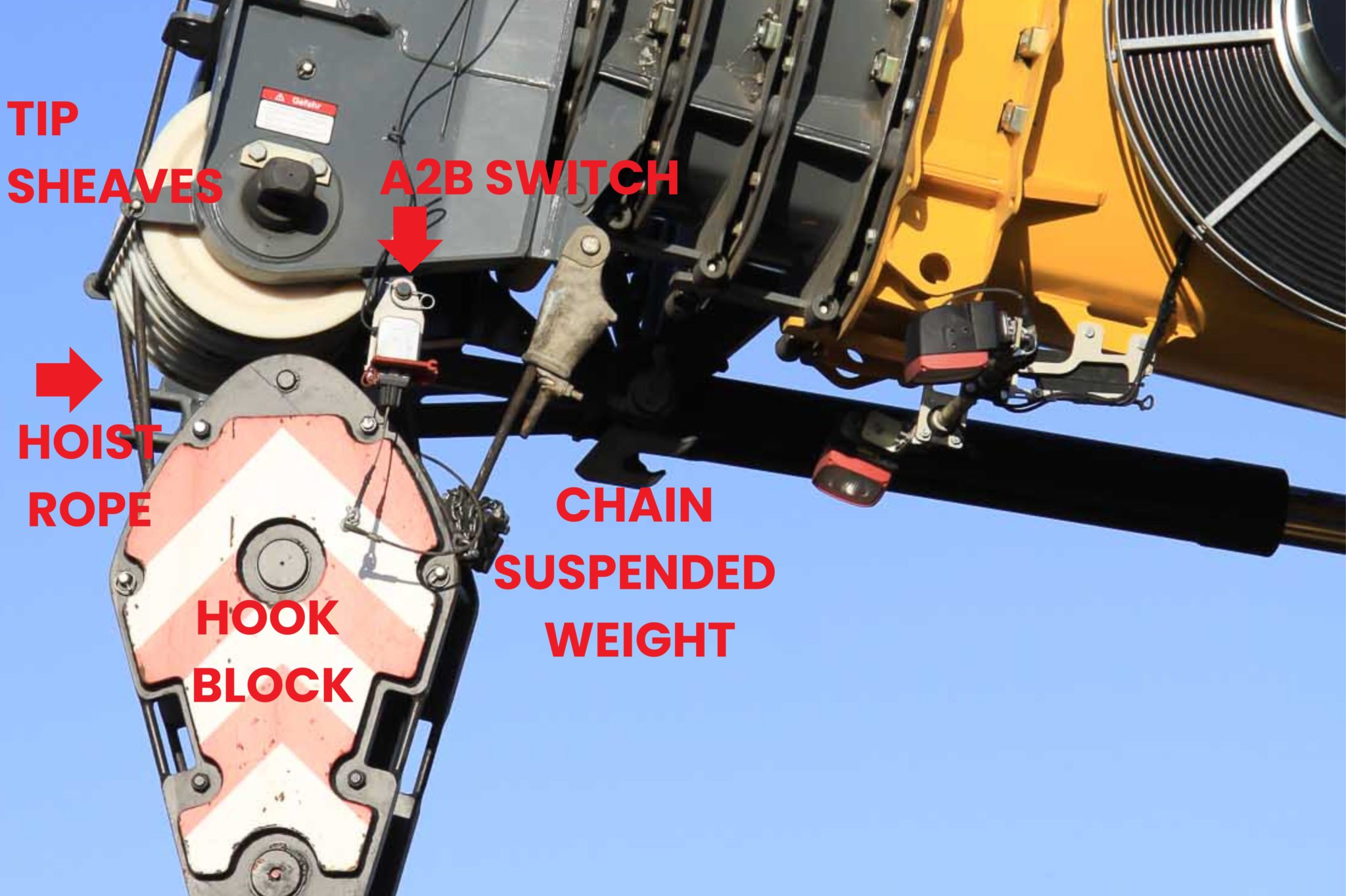 MAXIMIZING CRANE SAFETY: UNDERSTANDING THE CRUCIAL ROLE OF A2B CABLES ...